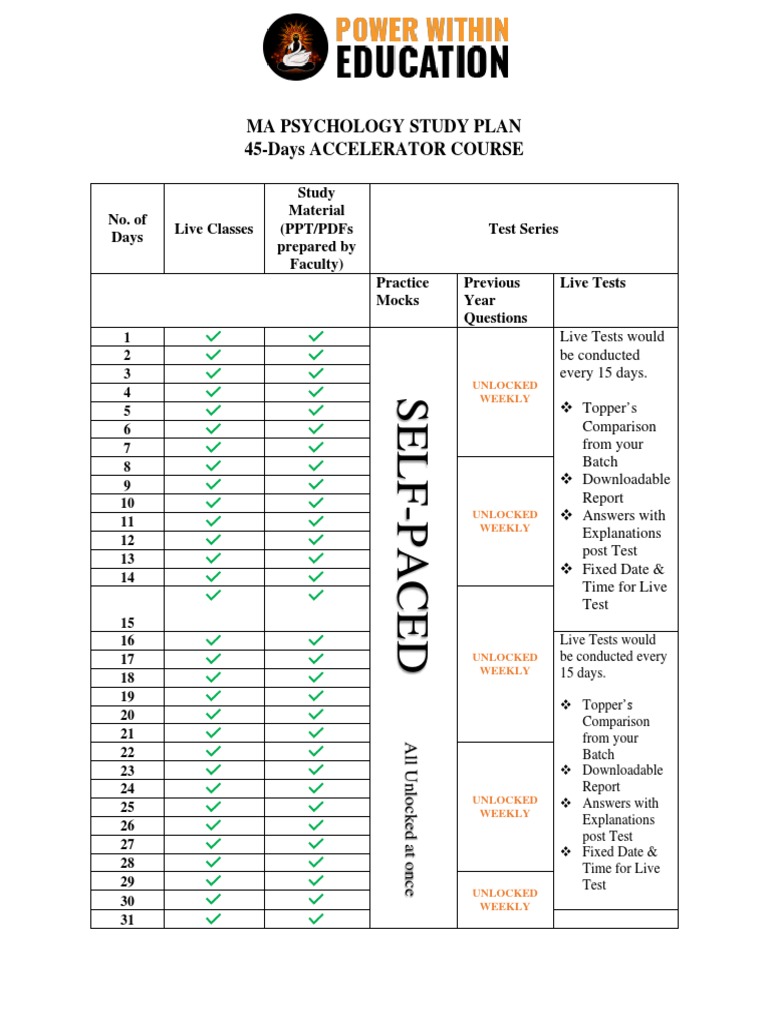 025cb23fee5e8-Ma Psychology Study Plan | PDF | Psychology | Tests