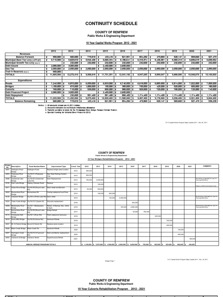 10yr Capital Works Program 2012 21 | PDF | Road Surface | Taxes