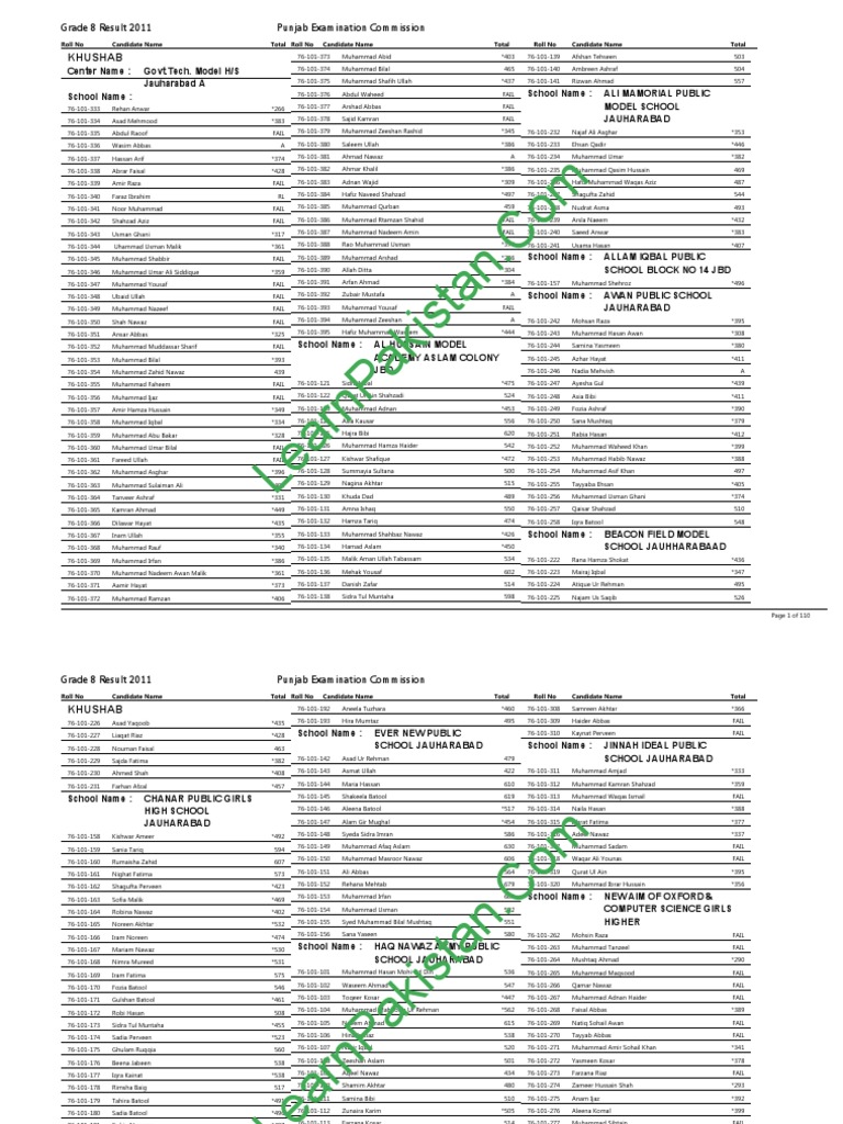 8th Class Result 2011 - Khushab Board | PDF