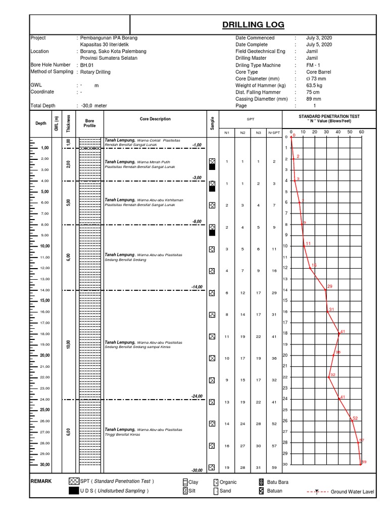 Drilling Log: Standard Penetration Test " N " Value (Blows/Feet) Depth ...