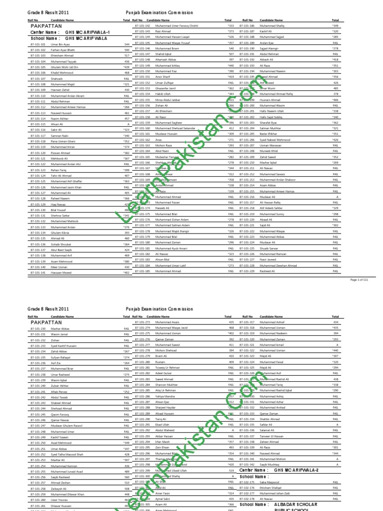 Pakpattan Board 8th Class Result Learn Pakistan Dot Com | PDF