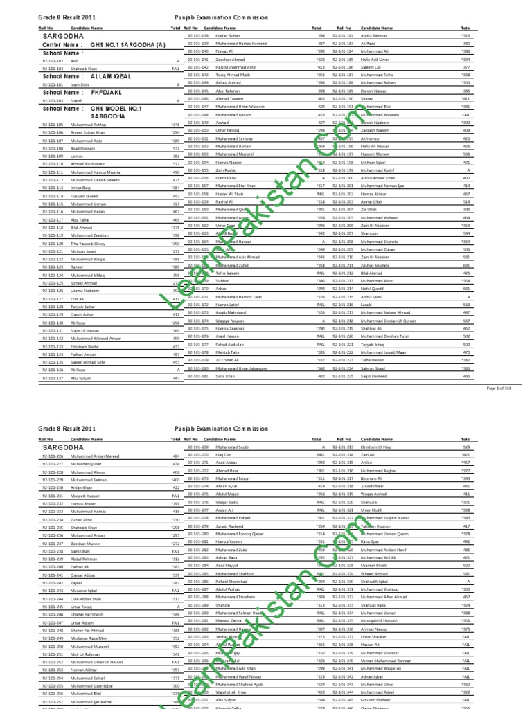 Sargodha Board 8th Class Result | PDF | Lahore | Sports