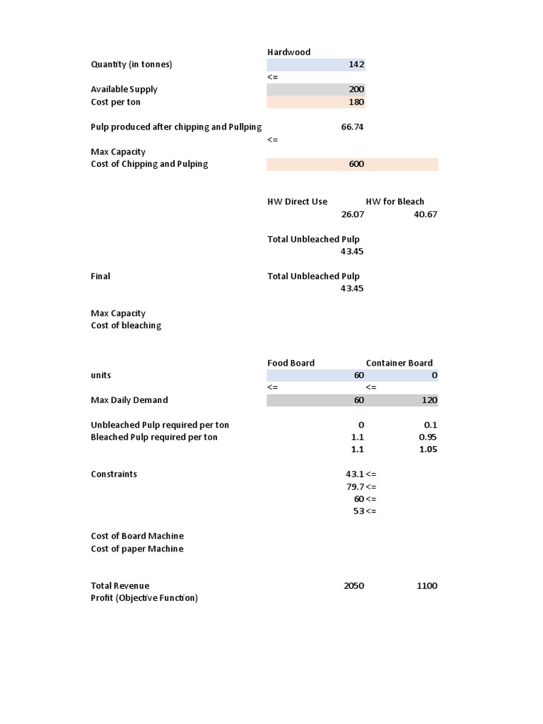 PGP 387 Divesh Paper Manufacturing | PDF | Pulp (Paper) | Paper