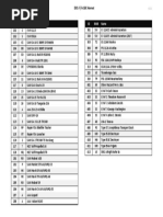 Gearboxes Codes | PDF