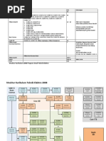 Pilot Run Report 0702 | PDF | Electronic Engineering | Joining