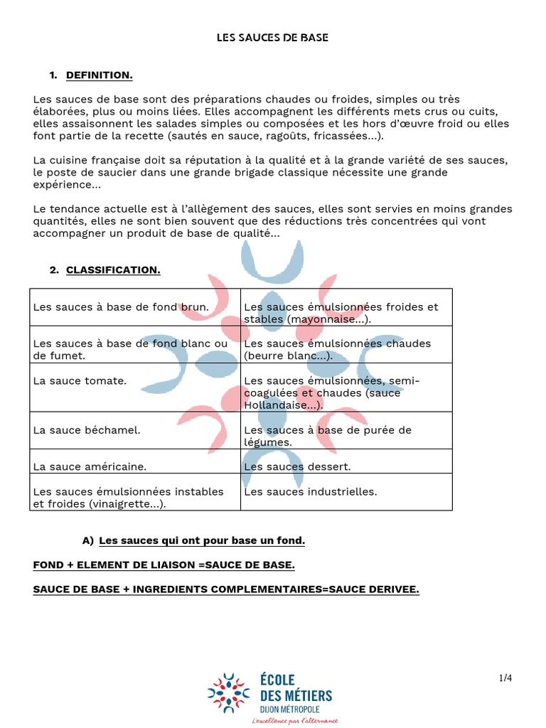Classification des sauces de base | PDF | sauce | Nourritures