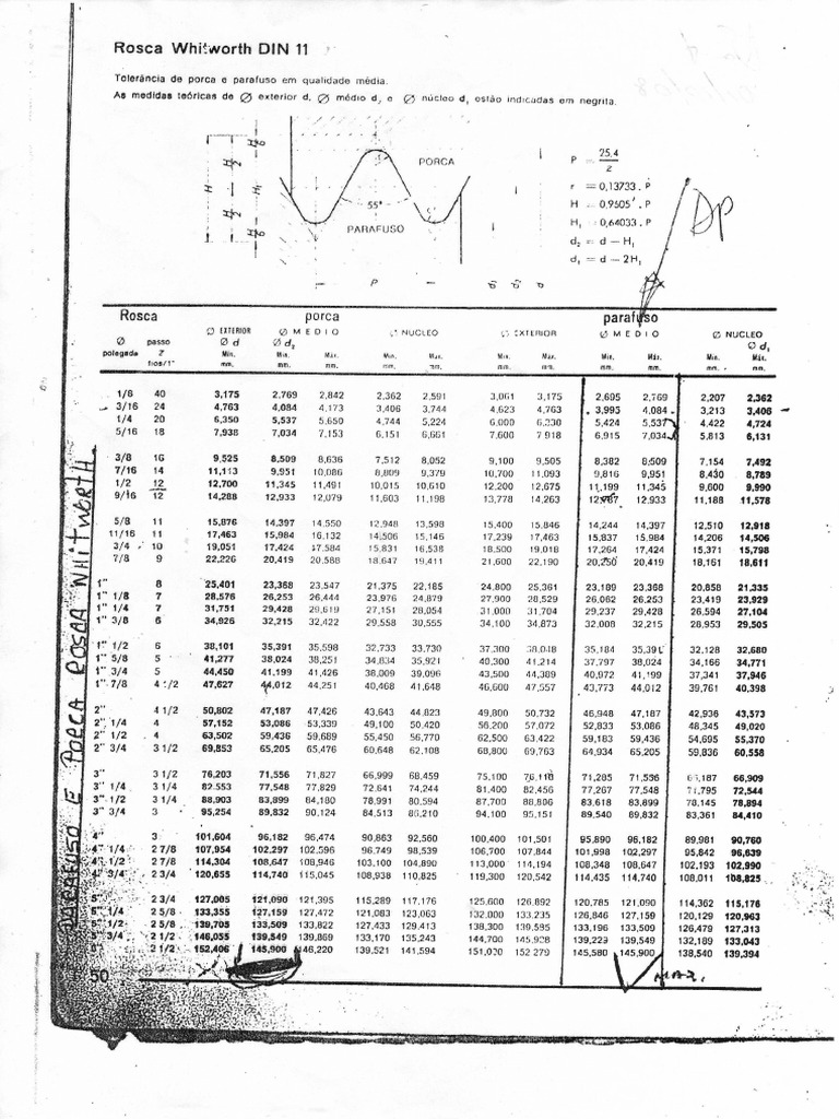 Din 11 | PDF