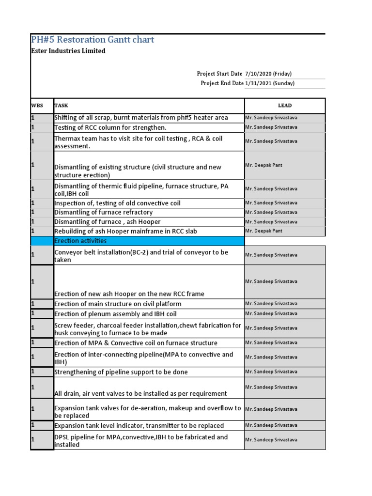 PH-05 Restoration Bar Chart Nov 2020 | PDF | Convection | Drill