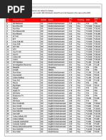 Xerox Price List | PDF