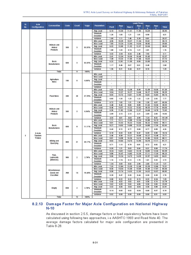 NTRC AXLE LOAD SURVEY N-55 Part 4 | PDF | Axle | Truck