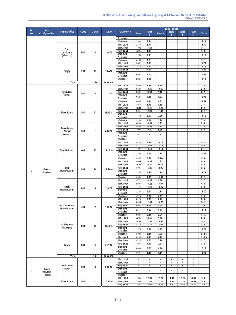 Axle Load Survey Report for Pakistan Highways | PDF | Axle | Truck