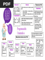 Fases Del Proceso de Programación | PDF | Lenguaje de programación ...