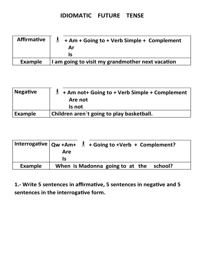 Idiomatic Future Tense | PDF