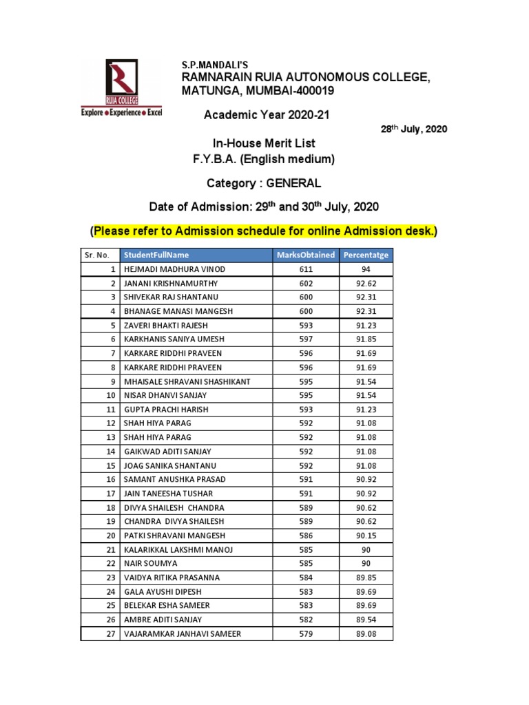 FYBA In-House Merit List GENERAL Category 2020-21 | PDF