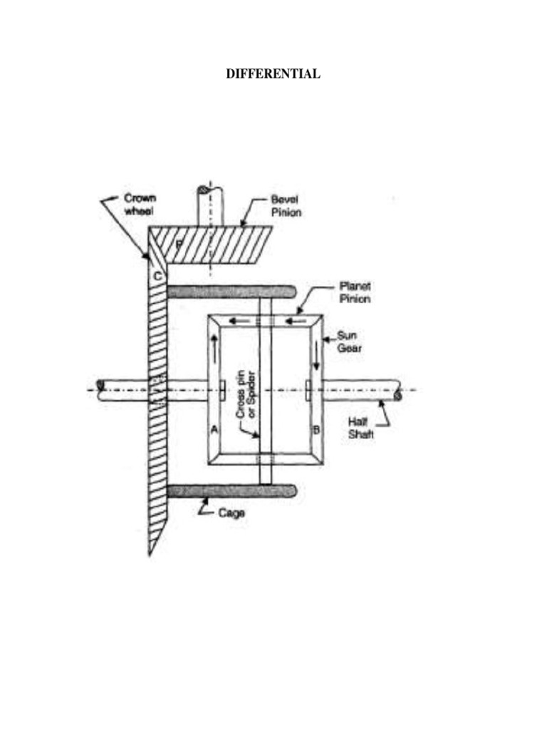 Differential Pdf Gear Axle
