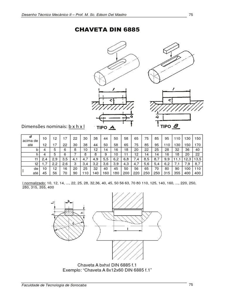 Rasgo de Chaveta | PDF