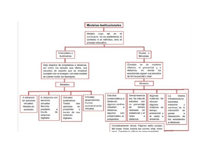 Modelo de Esquema | PDF