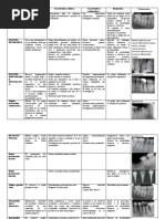 2da Clase - Endodoncia - Diagnostico Pulpar y Periapical | PDF | Odontología | Enfermedades y ...