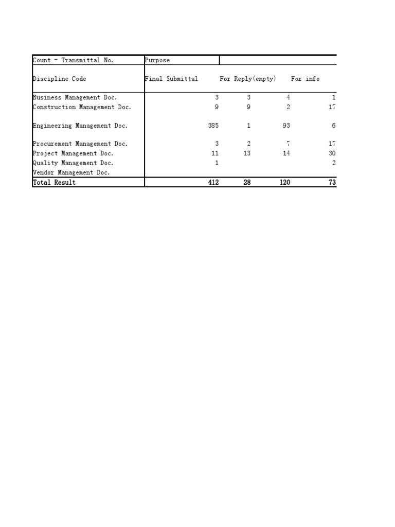Transmittal Log - 19 June 2020 | PDF | Engineering