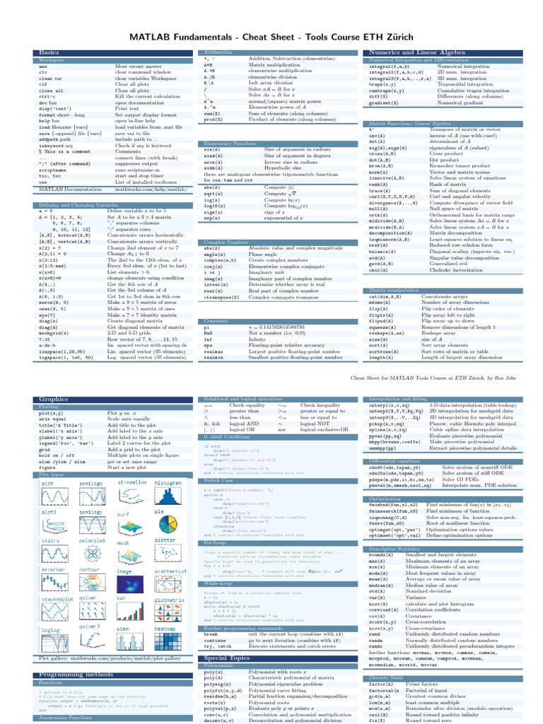 MATLAB Fundamentals - Cheat Sheet - Tools Course ETH Z Urich | PDF ...