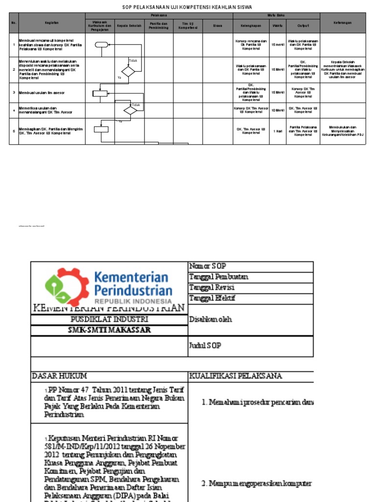 Sop Uji Kompetensi | PDF