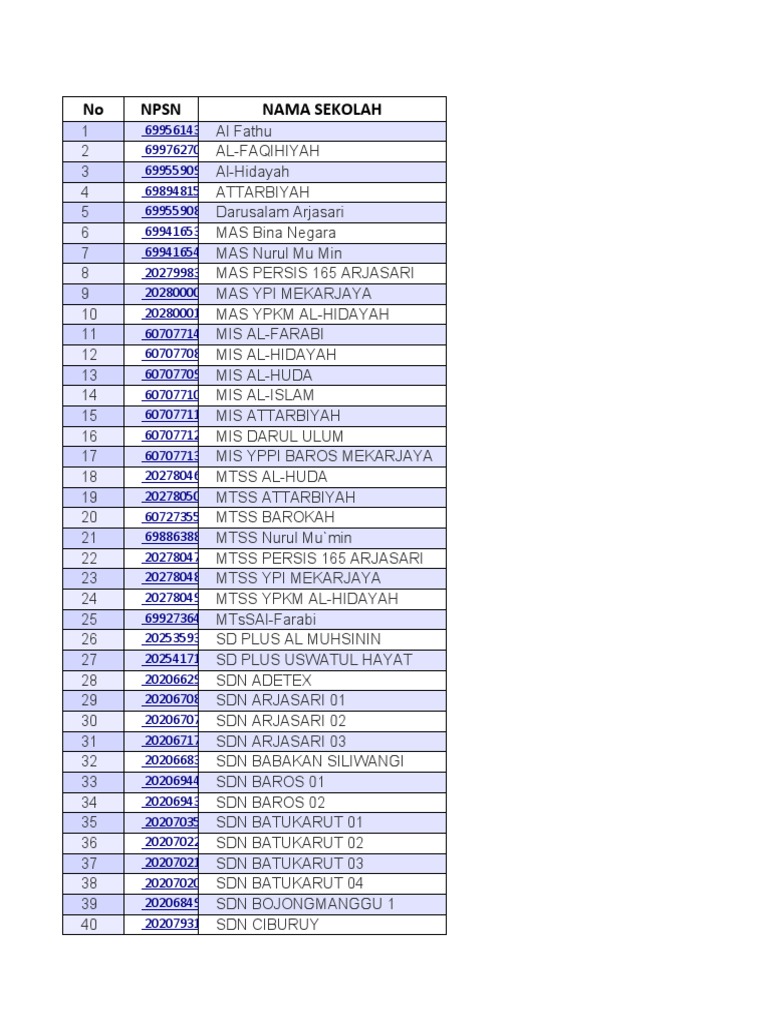 Data Sekolah | PDF