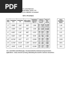 Sandale HDPE Pipe Specifications | PDF | Pipe (Fluid Conveyance ...
