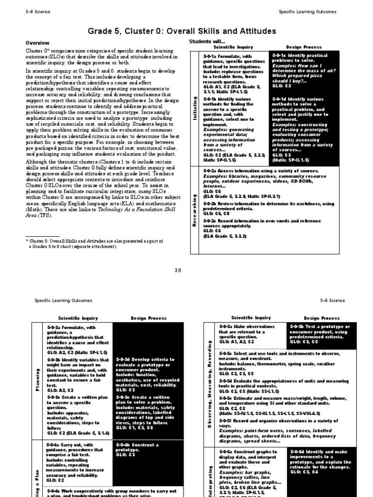 Grade 5 Science Curriculum Overview | PDF | Human Body | Weather