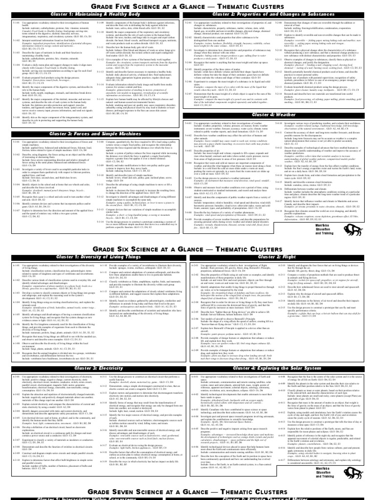 Grade 5 - Science Curriculum - Topics Chart | PDF | Force | Human Body