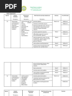 Math Grade 10 Curriculum Guide | PDF | Circle | Equations