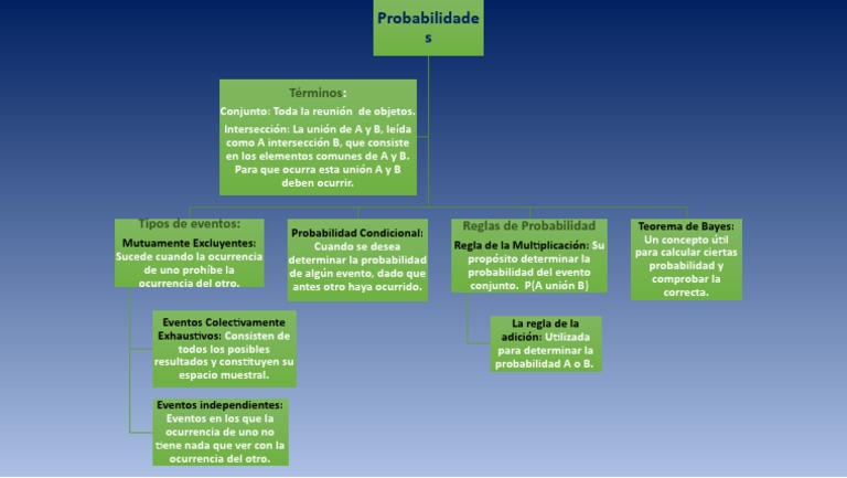 Mapa Conceptual Est. S4 - T4 | PDF