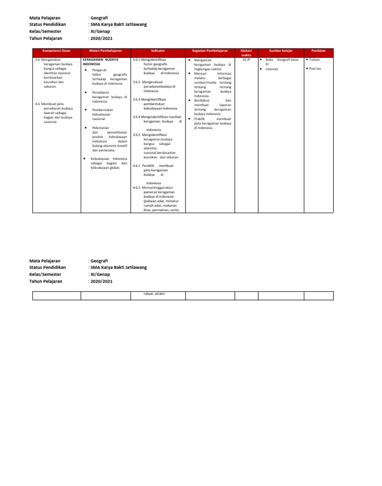 Silabus Geo Xi KD 3.6 | PDF | Ilmu Sosial