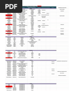 Official Fisch Value List 2025 | PDF