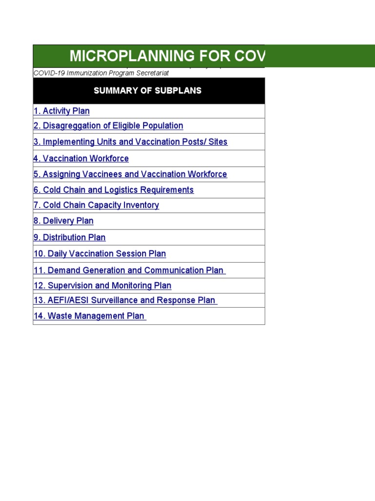 Malinao Microplanning Template For COVID-19 National Vaccination Program | PDF | Vaccines ...