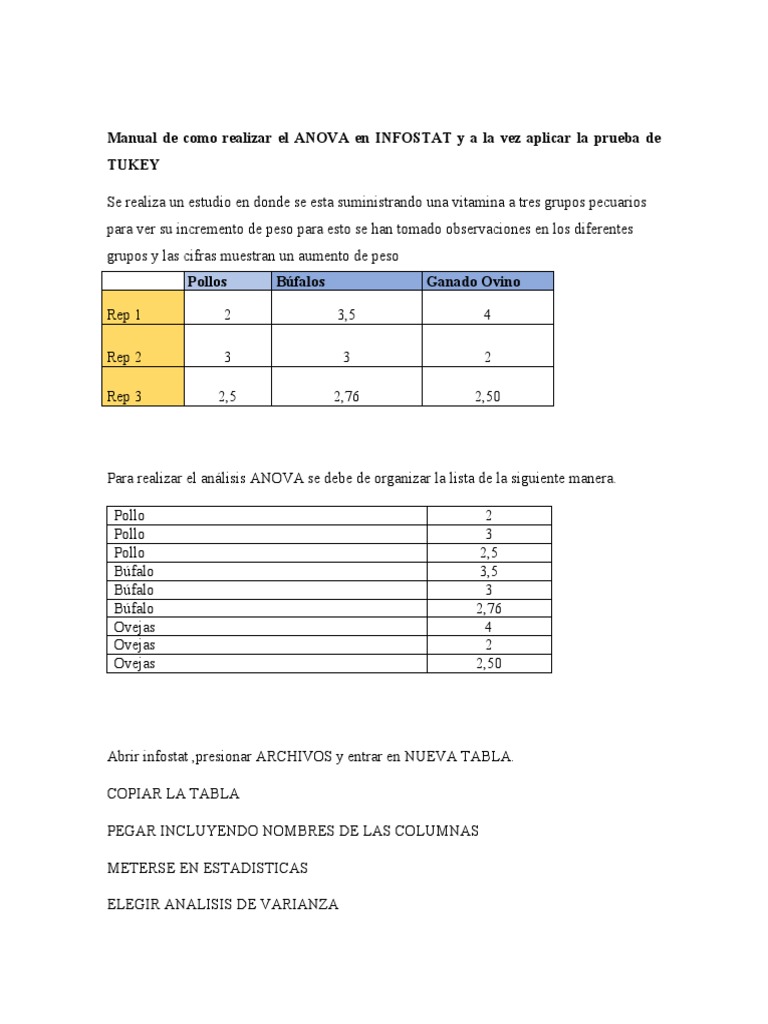Manual de Como Realizar El ANOVA en INFOSTAT y A La Vez Aplicar La Prueba de TUKEY | PDF ...