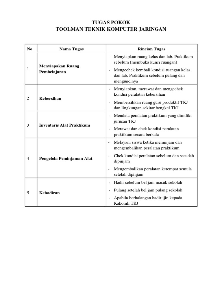 Tugas Pokok Toolman TKJ | PDF