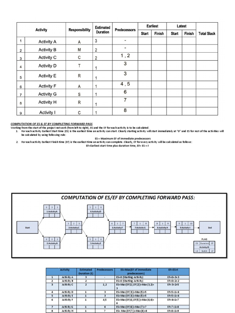 Computation of Es & Ef by Completing Forward Pass | Descargar gratis PDF | Applied Mathematics ...