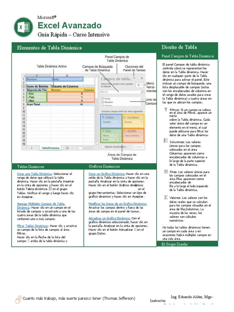 Excel 2016 Avanzado Guia Rapida | PDF | Microsoft Excel | Macro (informática)