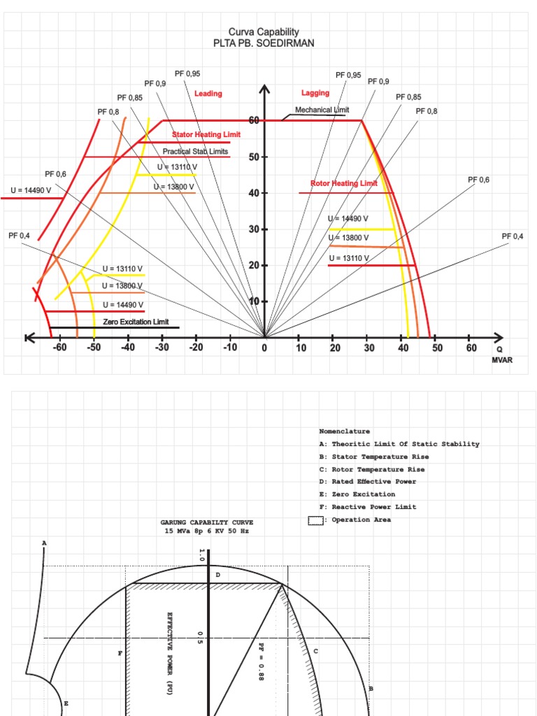 Redrawing Curva Capability Grid | PDF | Electric Power | Power (Physics)