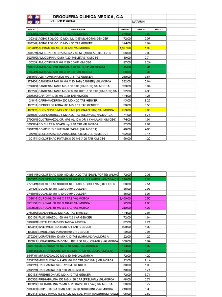 Drogueria Clinica Medica, C.A: RIF. J-31112669-4 | PDF | Drugs