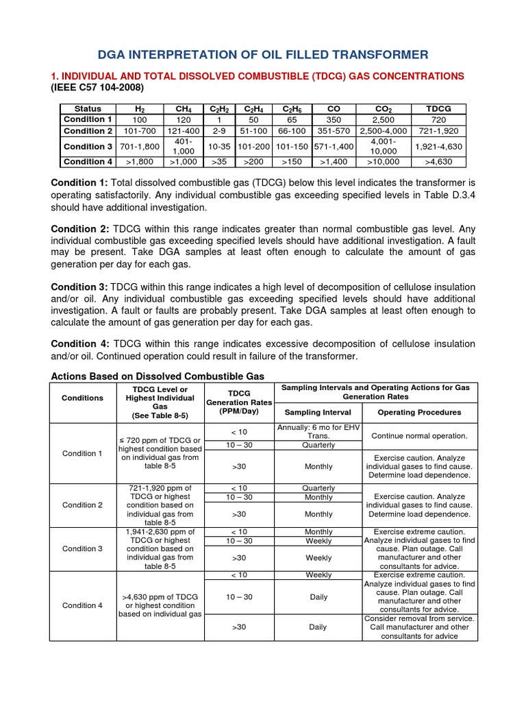 Dga Interpretation of Oil Filled Transformer: 1. Individual and Total ...