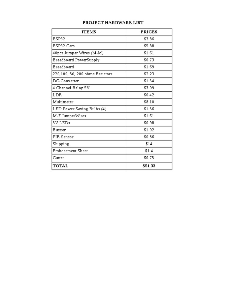 Items List | PDF