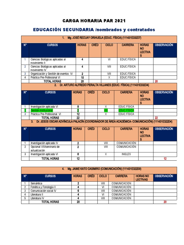 Carga Horaria Docente Par 2021 Pdf Plan De Estudios Educación