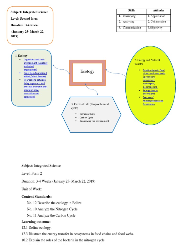 Unit 2 Ecology | PDF | Ecology | Food Web