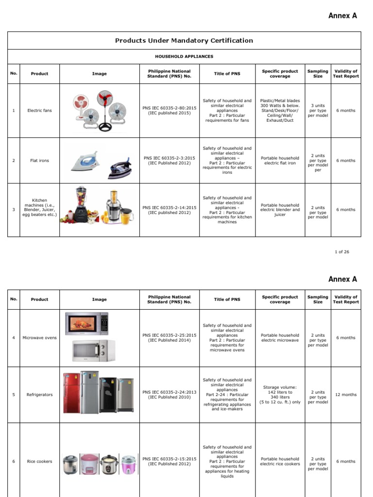 Annex A - As of 12 May 2016 | PDF | Ac Power Plugs And Sockets | Fuse ...