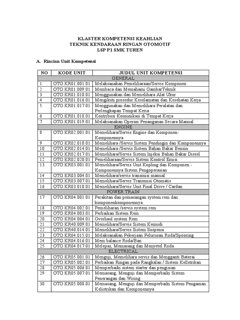 Klaster Tkro-1 | PDF | Teknologi & Rekayasa