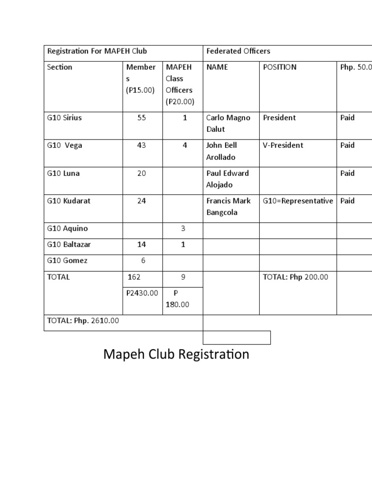 Registration For MAPEH Club | PDF