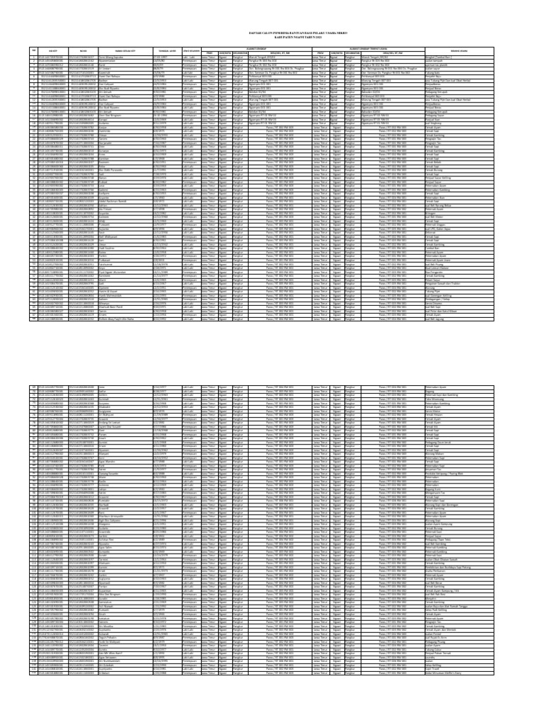 Umkm Kec Pangkur | PDF