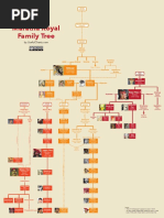 Mughal Family Tree PDF | PDF | Central Asian People | Timurid Dynasty