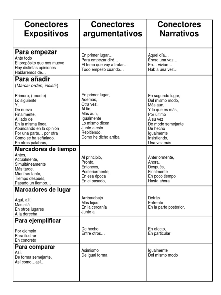 Tabla Conectores Columas | PDF